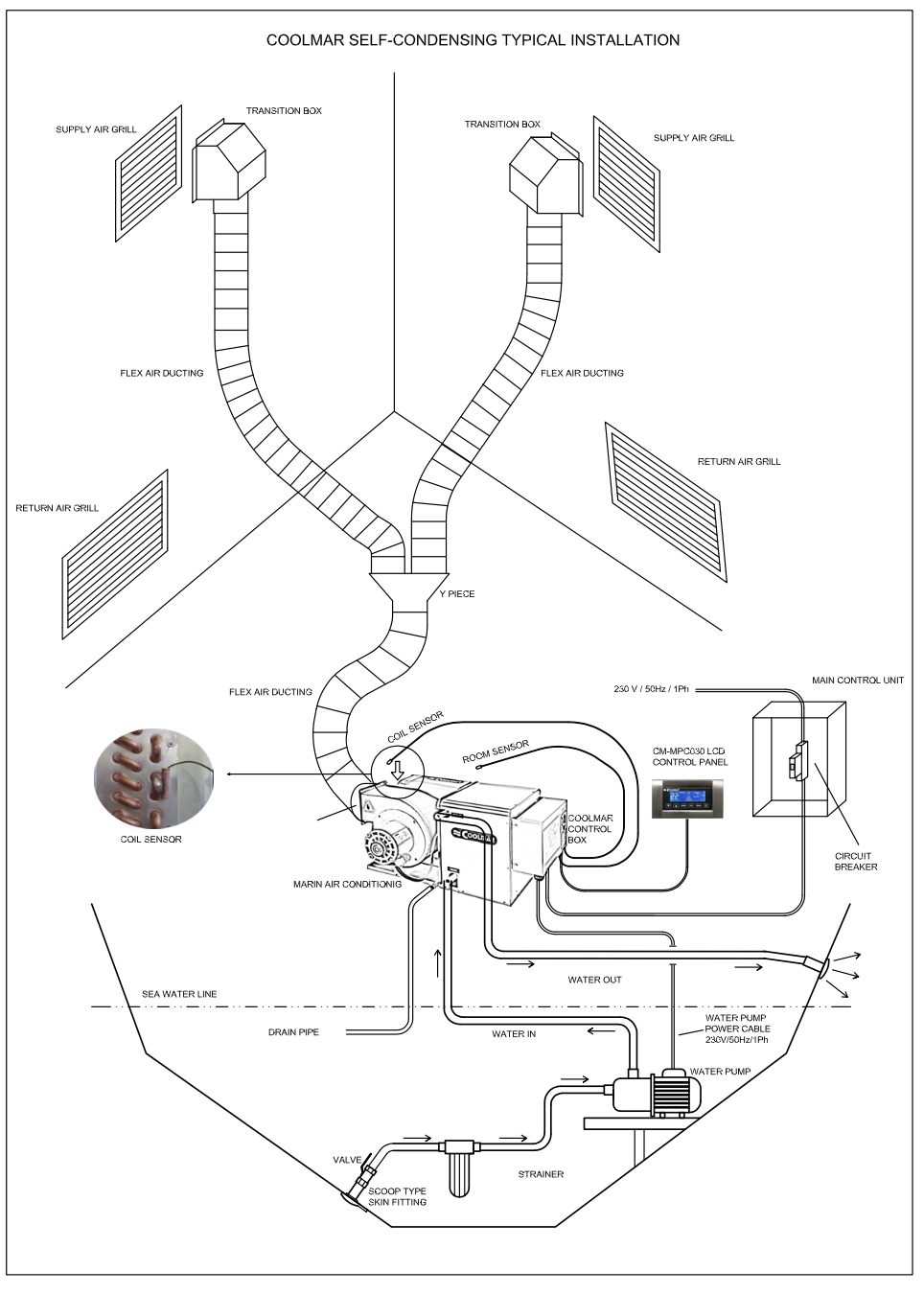 Self-Contained A/C System Solutions – Coolmar